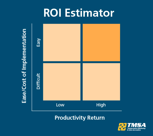 How to Assess ROI of Project Implementation